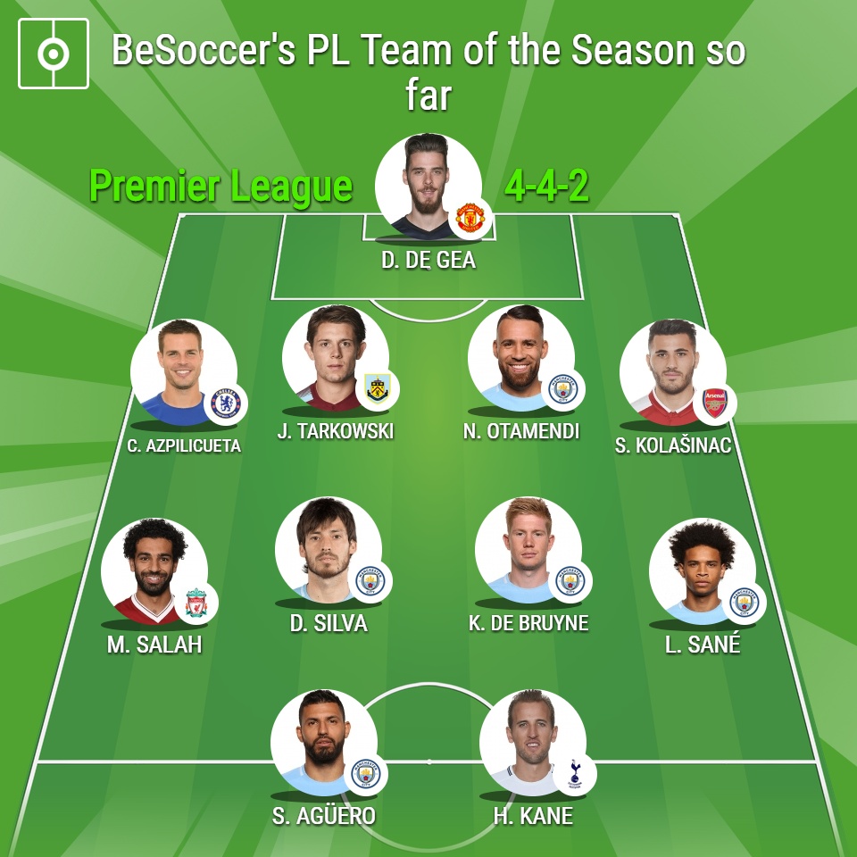 C. Azpilicueta - Chelsea - Premier League - BeSoccer