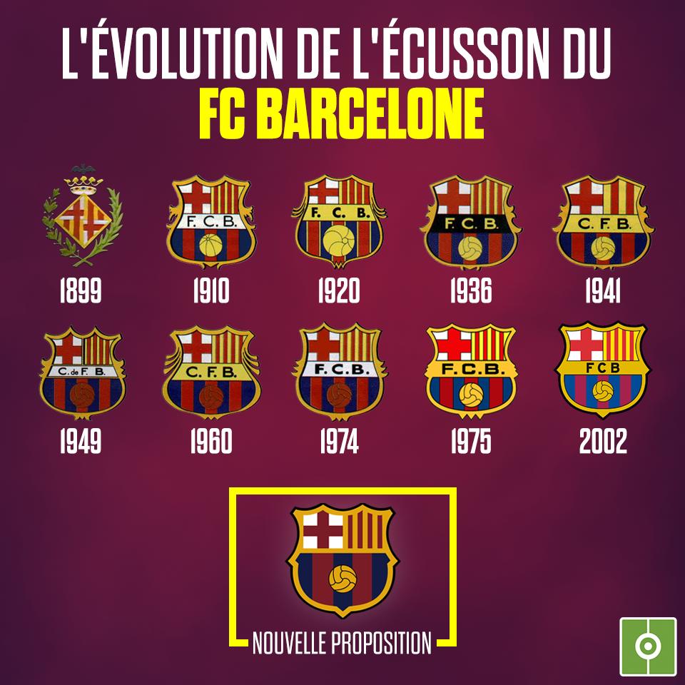 Les écussons du Barça tout au long de l'histoire du club